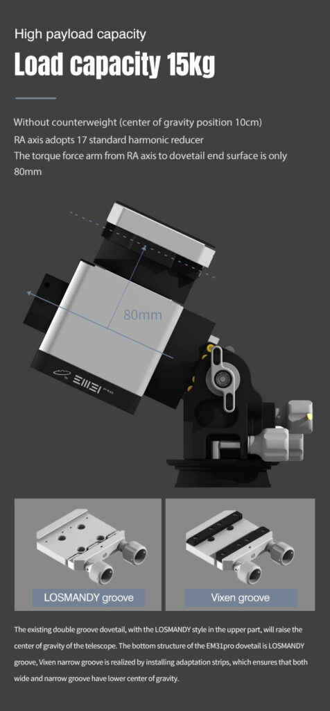 Mount – EmCanAstro